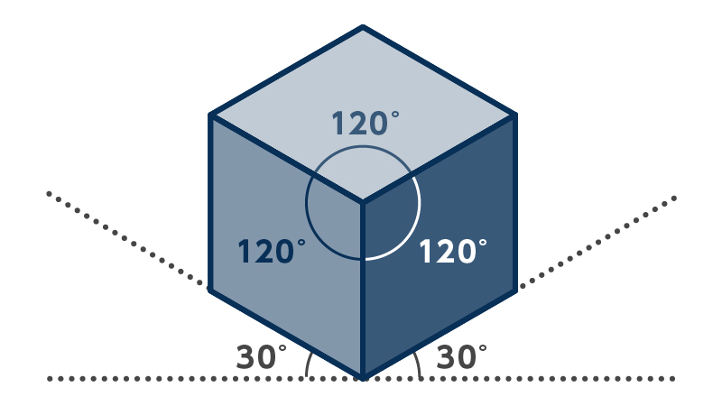 アイソメトリック | 賢者の印刷用語集