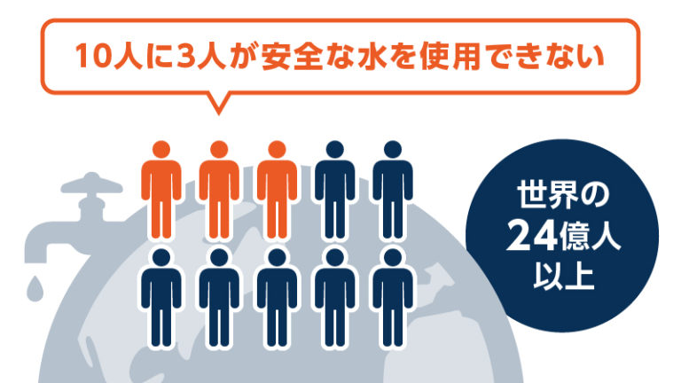 SDGs 目標6 安全な水とトイレを世界中に | 賢者の印刷用語集